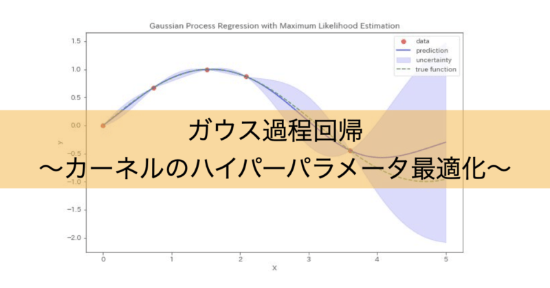 ガウス過程回帰〜カーネルのハイパーパラメータ最適化〜 化学とインフォマティクスと時々雑記
