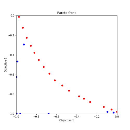 【コード付】PHYSBOで多目的最適化を実装 | 化学とインフォマティクスと時々雑記