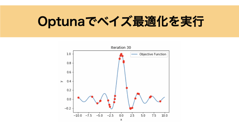 Optunaでベイズ最適化を実行 | 化学とインフォマティクスと時々雑記