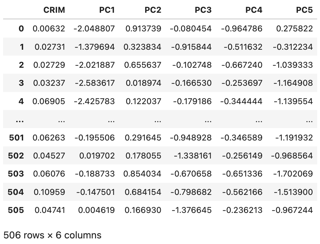 【Pythonコード付き】CSVを入力するだけで主成分分析（PCA）を実行 | 化学とインフォマティクスと時々雑記