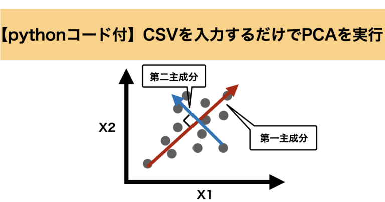 【pythonコード付き】csvを入力するだけで主成分分析(pca)を実行 化学とインフォマティクスと時々雑記