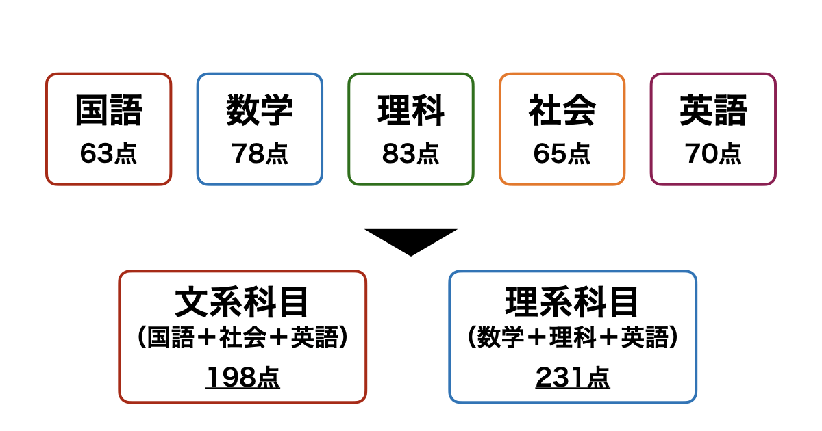 【Pythonコード付き】CSVを入力するだけで主成分分析（PCA）を実行 | 化学とインフォマティクスと時々雑記