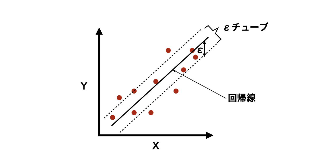 【Python】CSVファイルを入力するだけでSVRを実行 | 化学とインフォマティクスと時々雑記