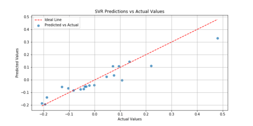 サポートベクター回帰（SVR）についてわかりやすく解説 | 化学とインフォマティクスと時々雑記