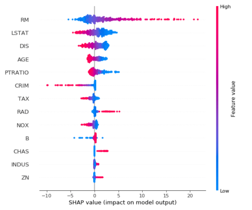 【Python】CSVファイルを入力するだけでSVRを実行 | 化学とインフォマティクスと時々雑記