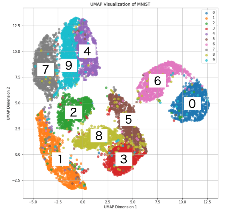 【Pythonコード付】UMAPについてわかりやすく解説 | 化学とインフォマティクスと時々雑記
