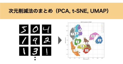 次元削減手法のまとめ（PCA, t-SNE, UMAP） | 化学とインフォマティクスと時々雑記
