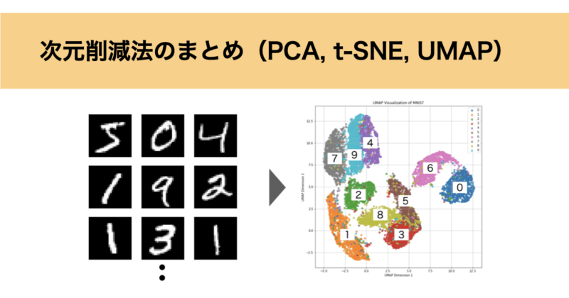 次元削減手法のまとめ（PCA, t-SNE, UMAP） | 化学とインフォマティクスと時々雑記