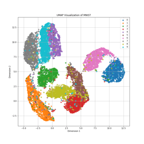 次元削減手法のまとめ（PCA, t-SNE, UMAP） | 化学とインフォマティクスと時々雑記